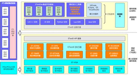 使用autotcg自动生成测试用例的四种方法，你pick哪个 知乎