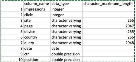Optimization Of Google Query With Multiple LEFT JOIN And OR Operators