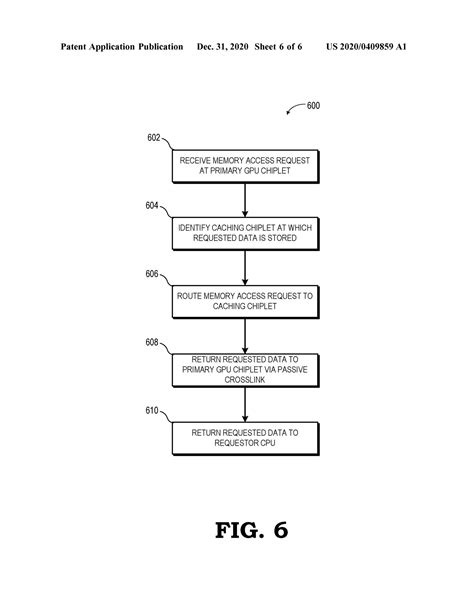 AMD Patent Hints At Radeon RX Chiplet GPUs