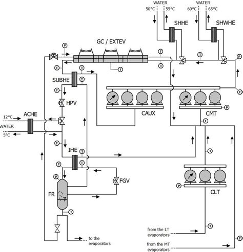 Figure 1 From Monitoring Of A Commercial Refrigeration Co2 System And