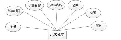 【毕业设计】基于微信小程序的智慧社区服务系统 智慧社区微信小程序基于微信小程序的智慧社区管理系统 Csdn博客