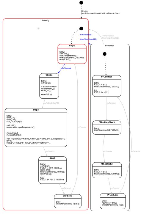 Using State Machines In Low Power Embedded Systems Sinelaborert