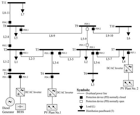 Adaptive Protection System For Microgrids Based On A Robust