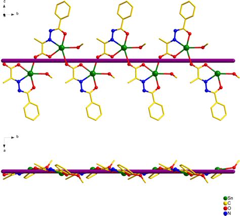 1d Infinite Chain Structure Of 1 All Hydrogen Atoms And Benzyl Groups Download Scientific