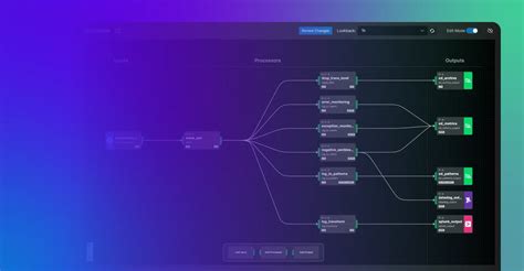 What Are Telemetry Pipelines Edge Delta