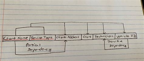 solved given is the 1nf diagram client name and service