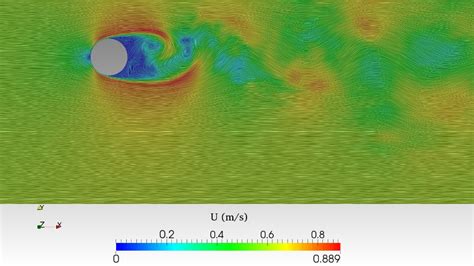 Simscale On Linkedin Do You Use Openfoam But Struggle With Its Complex Interface Theres A