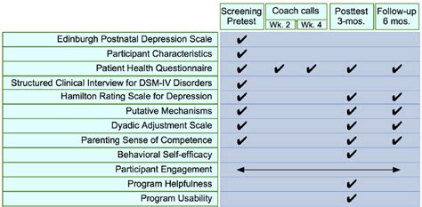 Measures By Assessment Point Download Scientific Diagram