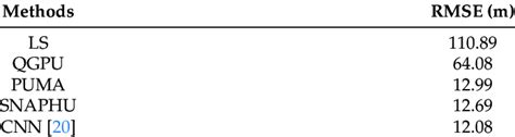 In The Case Of No Phase Filtering The Comparison Of Six Phase