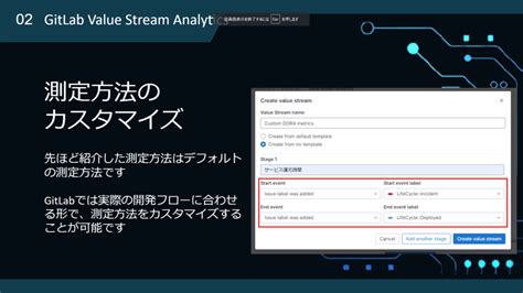 「devopsの原点と、そこにある未来【キニナルdevops講座 Vol5】」に登壇しました Gitlab Gitlabduo Ai