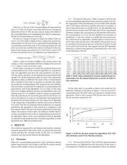 Collaborative Filtering Vs Content Based Filtering Differences And Similarities DeepAI