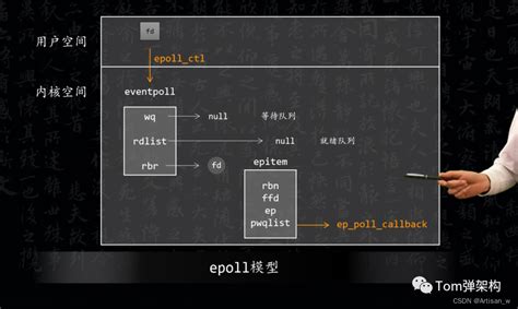Linux Epoll
