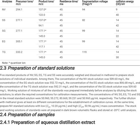 The Parameters Of Ms Were As Follows Ion Sourceesi Detection Method