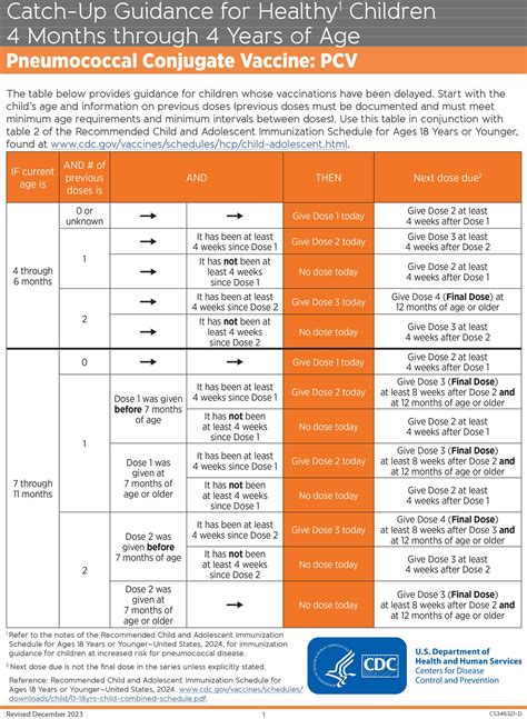 Pneumococcal Vaccine Guidelines How Often Side Effects