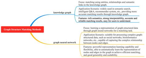 Information Special Issue Applications Of Information Extraction Knowledge Graphs And