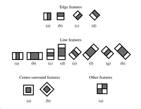 Set Of Haar Features Download Scientific Diagram