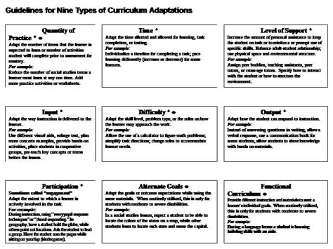 Nine Types Of Accommodations And Modifications