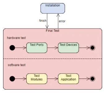 状态机图教程 UML State Diagram