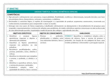Blog Da Profa Francinete Planejamento Anual De Matemática 6º Ano