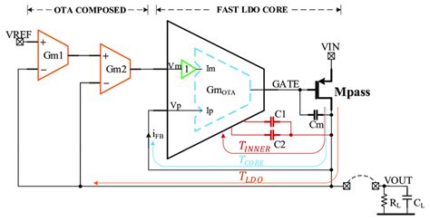 Topology Of The Proposed Ldo Three Gm Cells Each Of Them Connected To