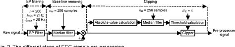 Figure 2 From Seizure Lateralization In Scalp Eeg Using Hjorth