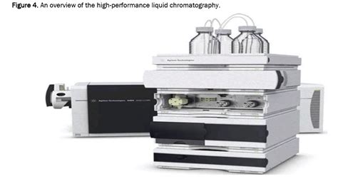 Review Of High Performance Liquid Chromatography And Its Applications