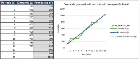 Ejemplo De Regresion Lineal Simple Resueltos Ejemplo Sencillo Images