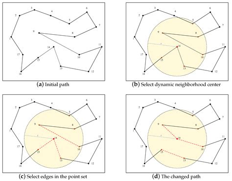 Adaptive Ant Colony Optimization With Sub Population And Fuzzy Logic