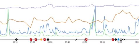 Marking Deployments And More In Redgate Monitor