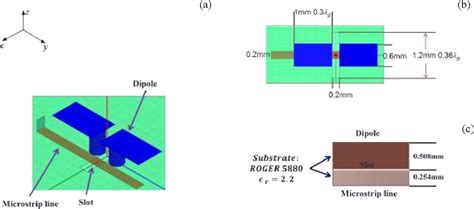 Figure 3 From Design A Printed 60ghz Cp Dipole Antenna With