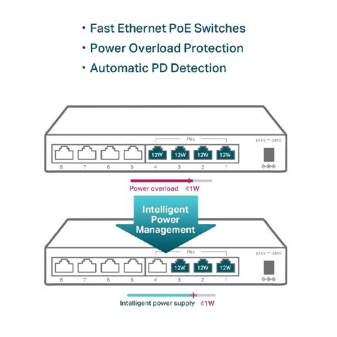 TP Link Port Mbps Desktop PoE Switch With Port PoE Up To M Bownet Cable Management