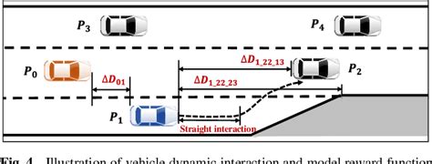 Figure 4 From Adaptive Decision Making For Autonomous Vehicles A
