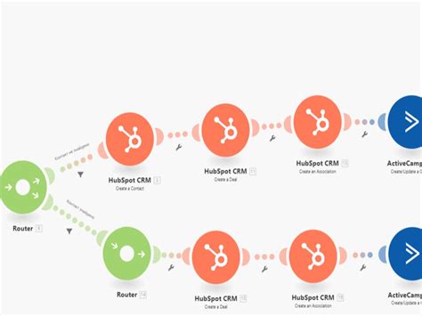 an effective integromat automation integration upwork