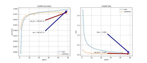Inconsistent Behaviour Of Predict In Docker Images Issue Rocm Tensorflow Upstream