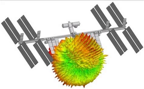 ansys hfss high frequency structural simulation software at best price
