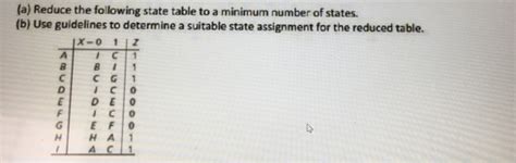 Solved A Reduce The Following State Table To A Minimum