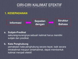 Ciri Ciri Kalimat Efektif Pptx
