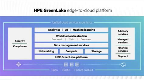 Hpe Kicks Off Its Year Of Storage With The Help Of Big Data Business News