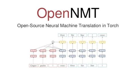 神经机器翻译工具——opennmt 知乎