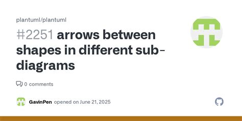 Arrows Between Shapes In Different Sub Diagrams · Issue 2251 · Plantuml Plantuml · Github