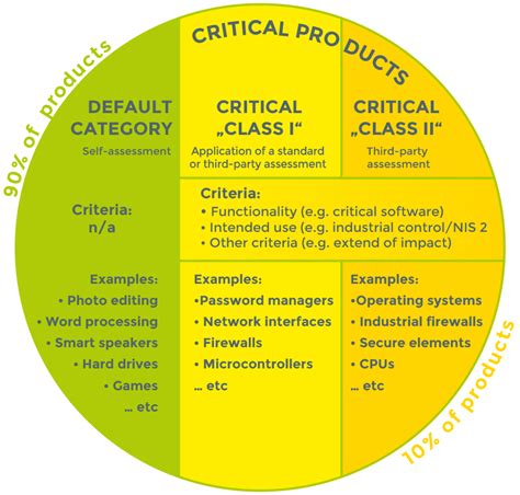 Cyber Resilience Act Update And Manage Iot Devices