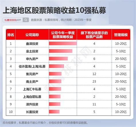 全国私募哪家强？上海多家黑马私募上榜！正圆投资狂飙夺广州亚军 知乎