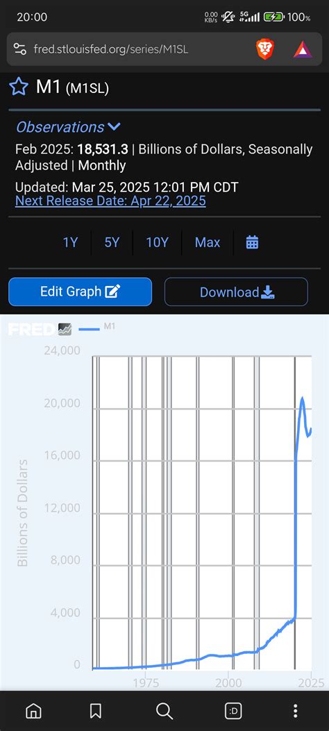 Inflation Album On Imgur