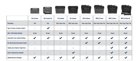 Brother Printers Vs Canon At Donna Caron Blog