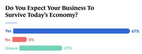 Women Business Owners Insights And Trends Guidants 2023 Small