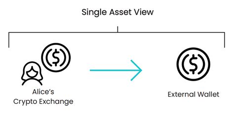 Why Using Effective Blockchain Monitoring Solutions And Holistic