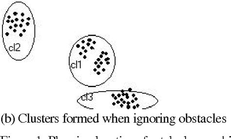 Figure 1 From Clustering With Obstacles In Spatial Databases Semantic