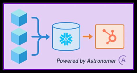 Our Blog Posts On Hubspot
