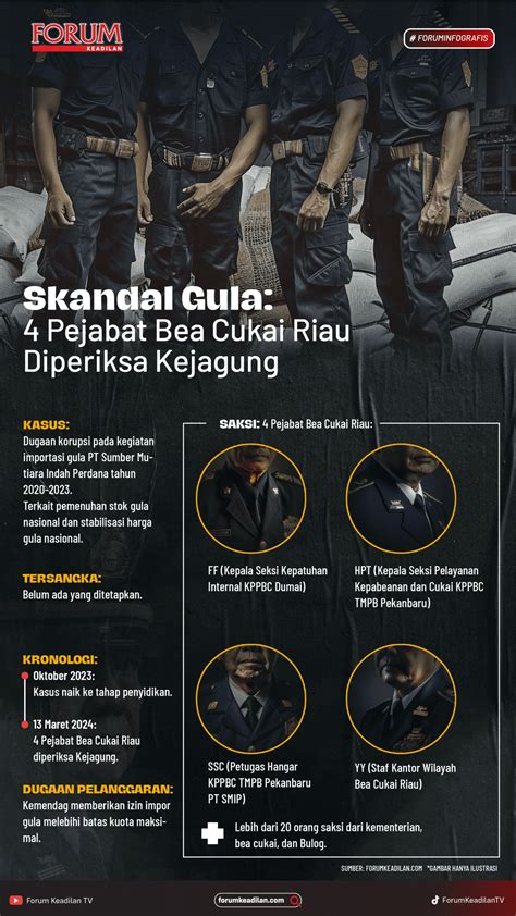 INFOGRAFIS Skandal Gula 4 Pejabat Bea Cukai Riau Diperiksa Kejagung