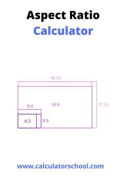 Aspect Ratio Calculator